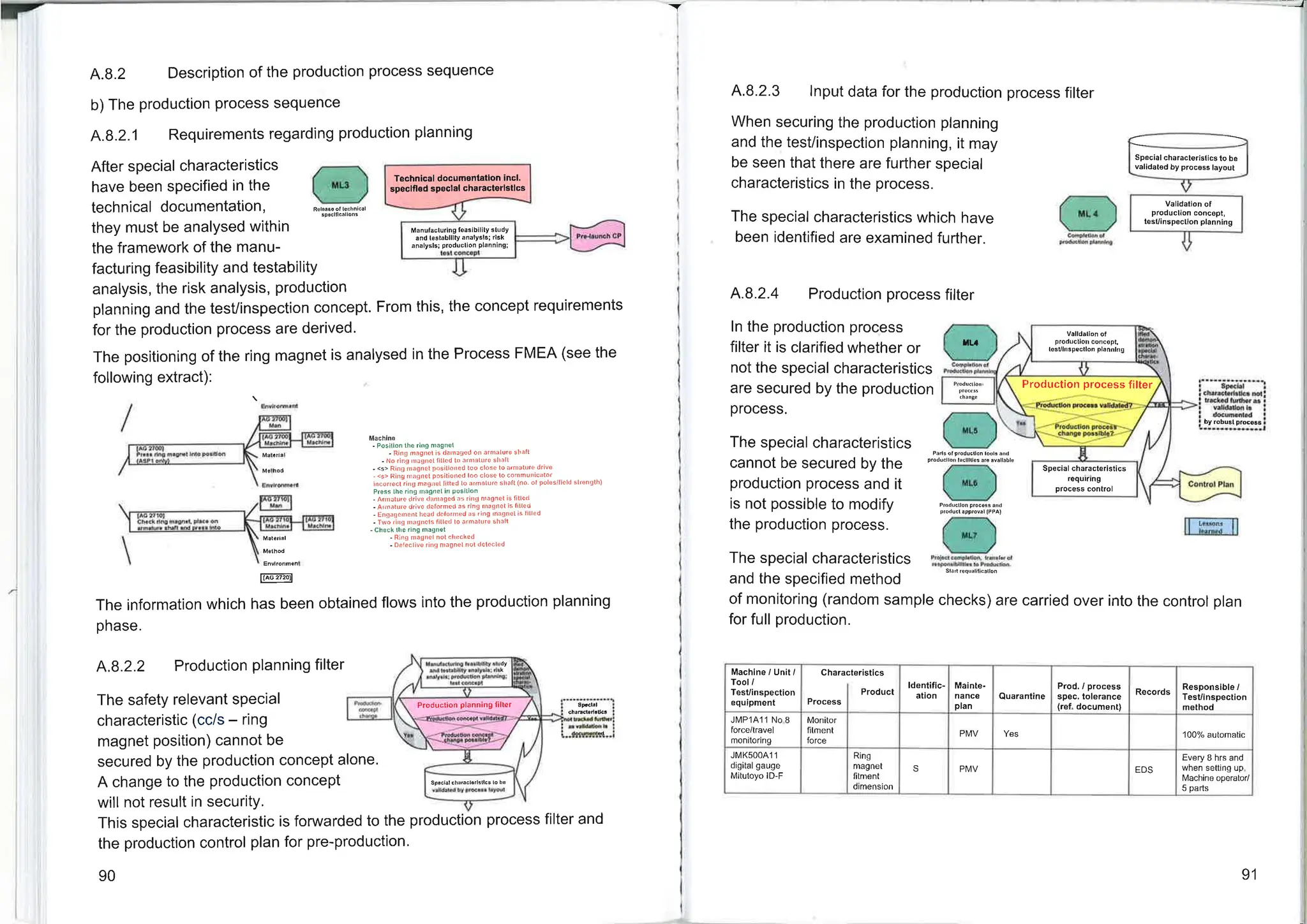 -VDA-Special-Characteristics Special characteristics.pdf