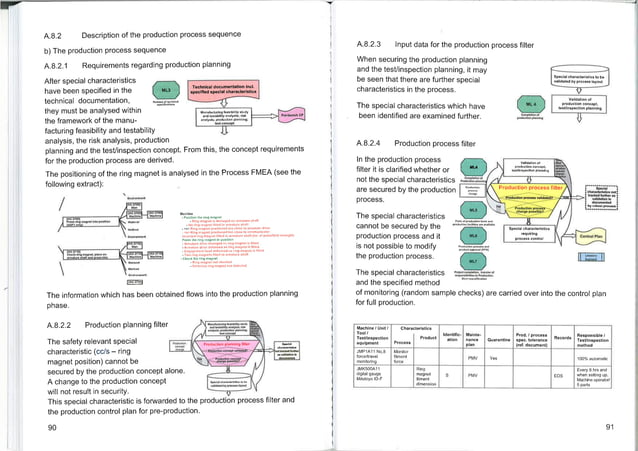 -VDA-Special-Characteristics Special characteristics.pdf