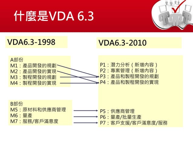 VDA 6.3 過程稽核說明 | PDF