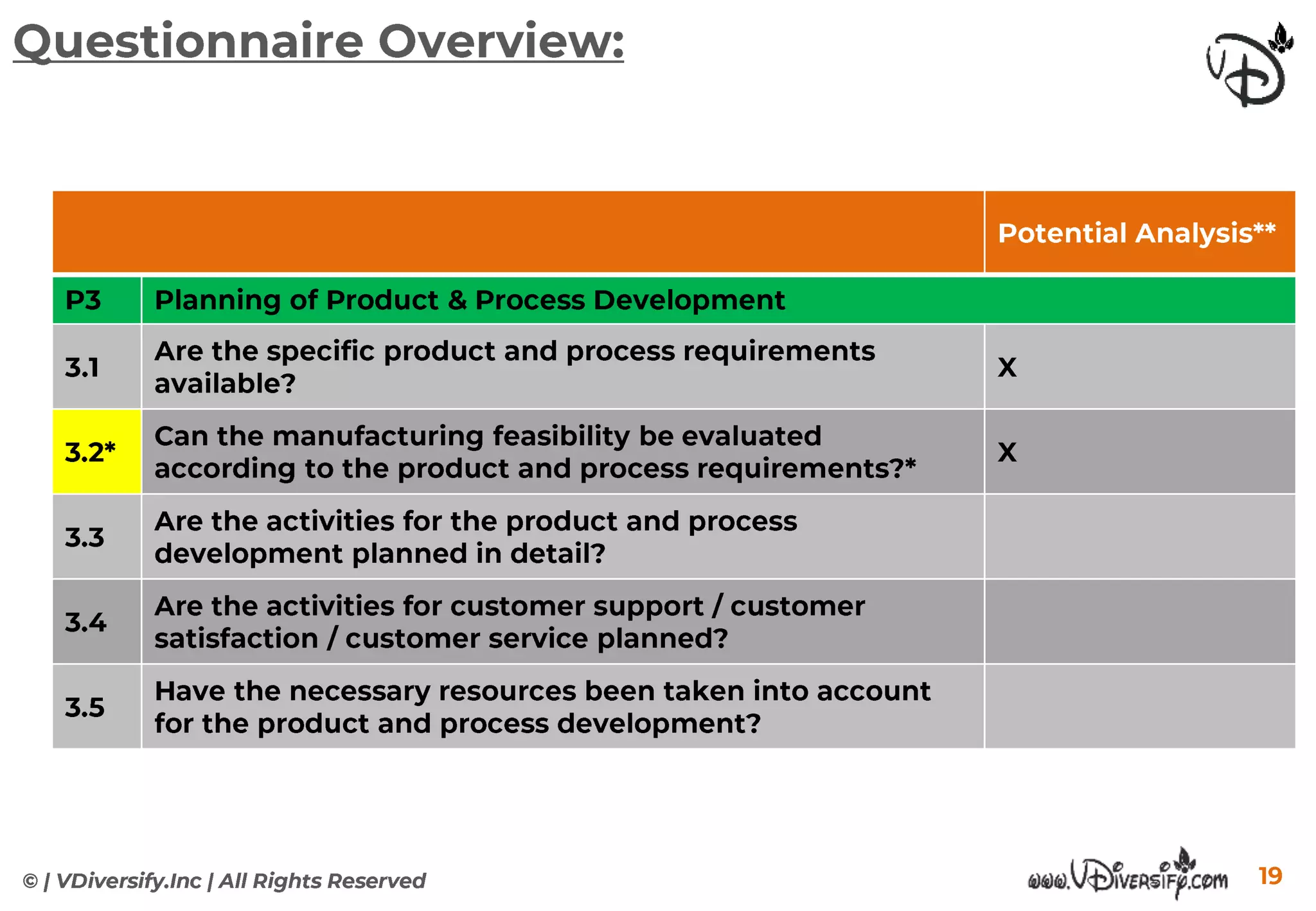 Vda 6.3 Process Audit Training For Conducting Process Audits – FDOMF
