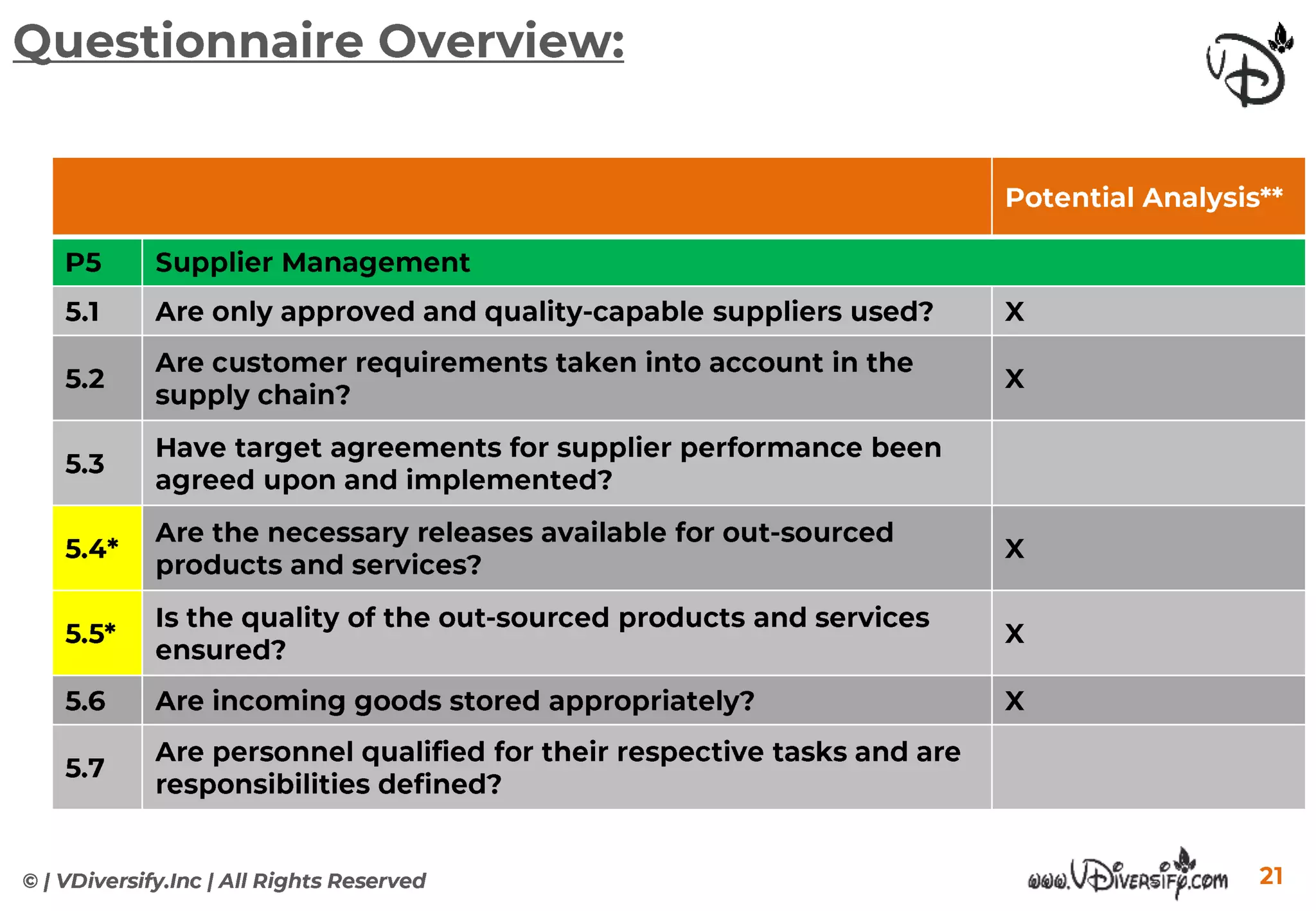 VDA 6.3 Training Material From VDiversify.com | VDA 6.3 Process Audit ...