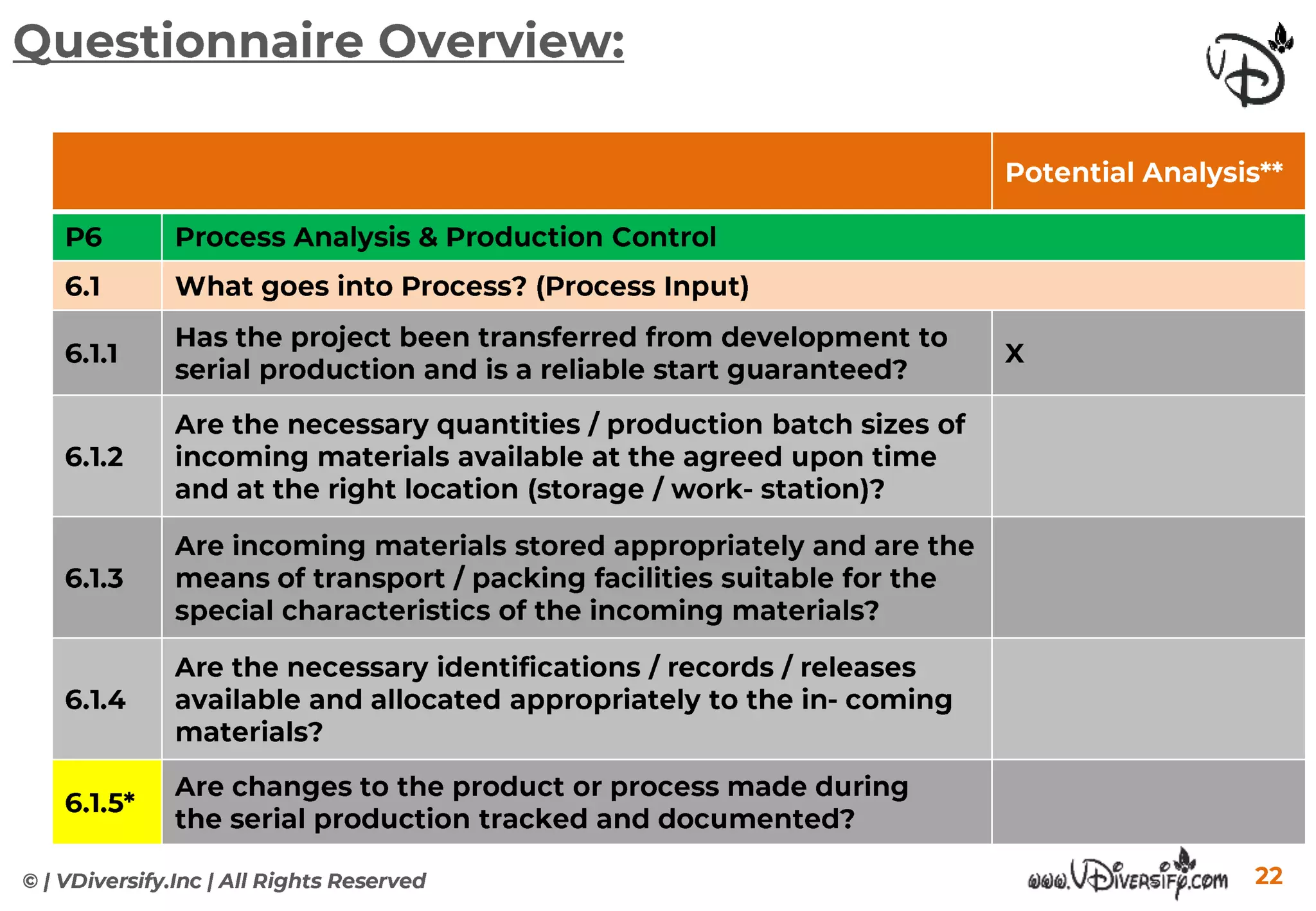 VDA 6.3 Training Material From VDiversify.com | VDA 6.3 Process Audit ...