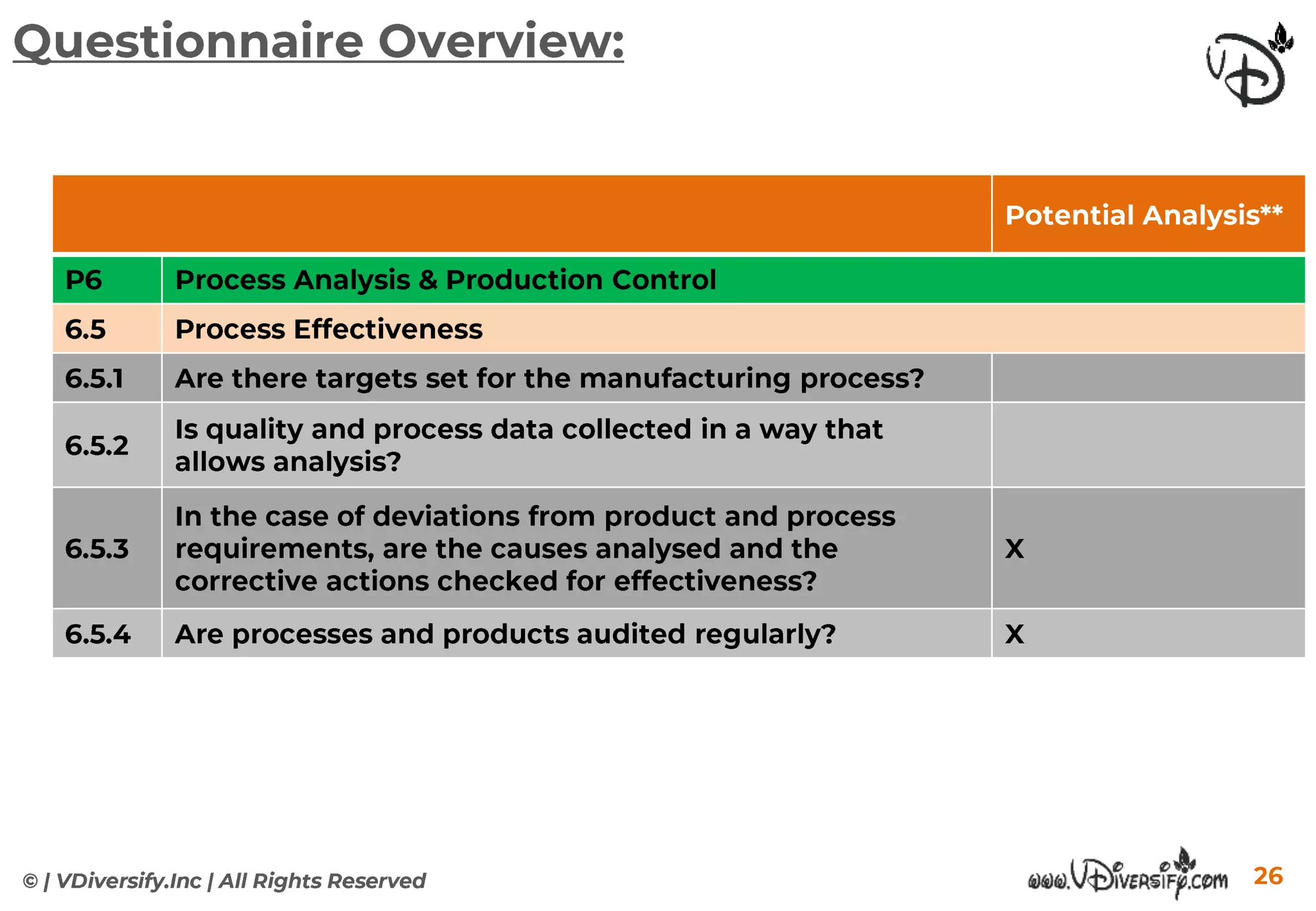 VDA 6.3 Training Material From VDiversify.com | VDA 6.3 Process Audit ...