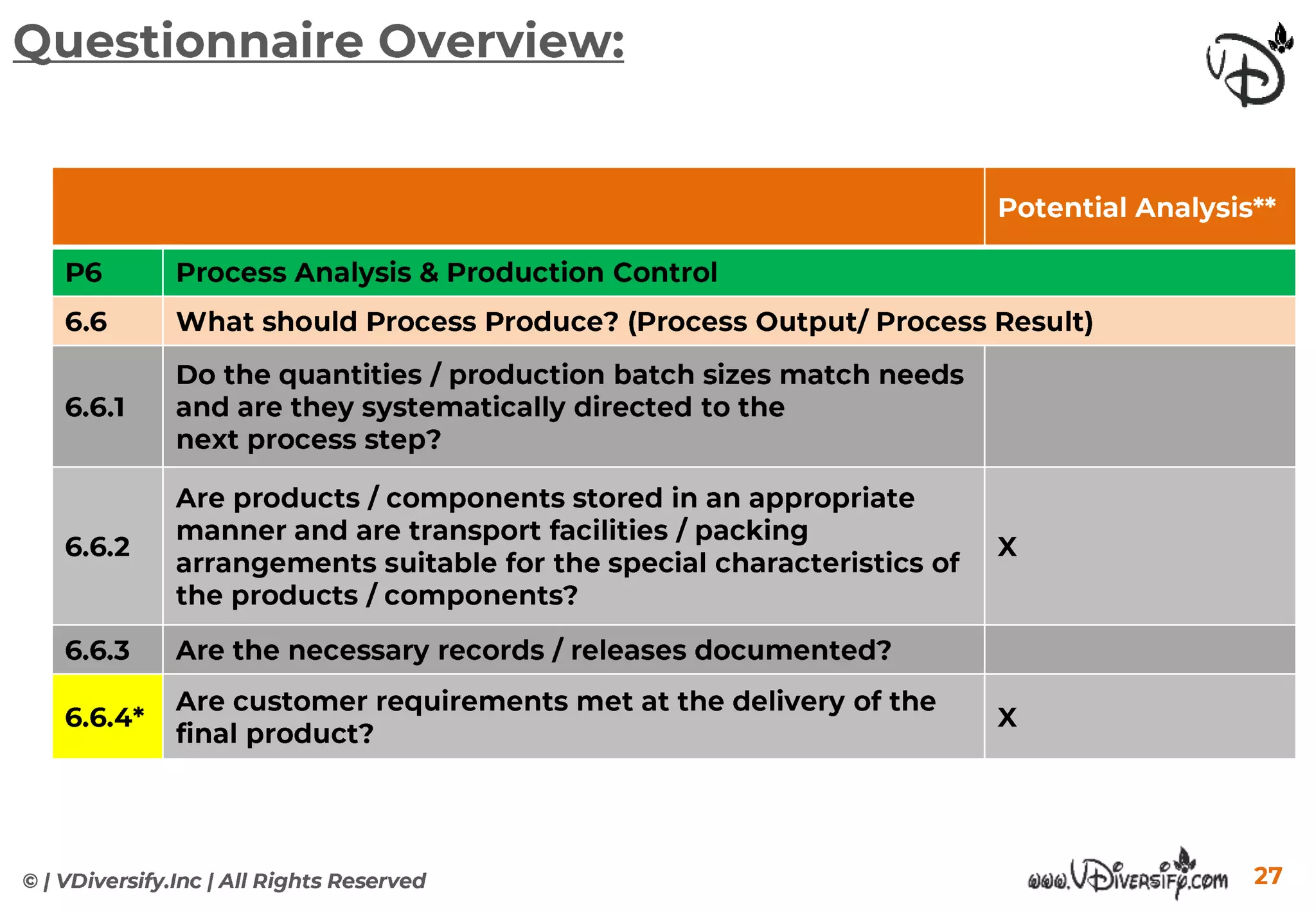 VDA 6.3 Training Material From VDiversify.com | VDA 6.3 Process Audit ...