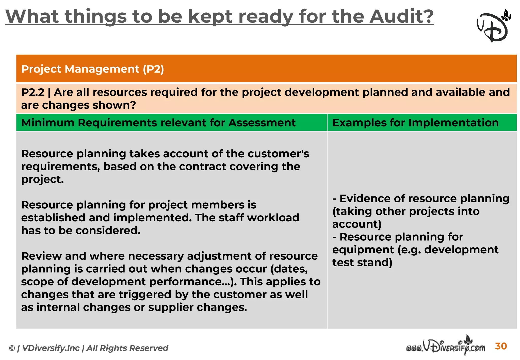 VDA 6.3 Training Material From VDiversify.com | VDA 6.3 Process Audit ...