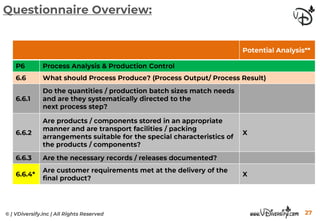 VDA 6.3 Training Material From VDiversify.com | VDA 6.3 Process Audit ...