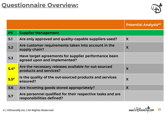 VDA 6.3 Training Material From VDiversify.com | VDA 6.3 Process Audit ...