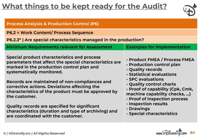 VDA 6.3 Training Material From VDiversify.com | VDA 6.3 Process Audit ...