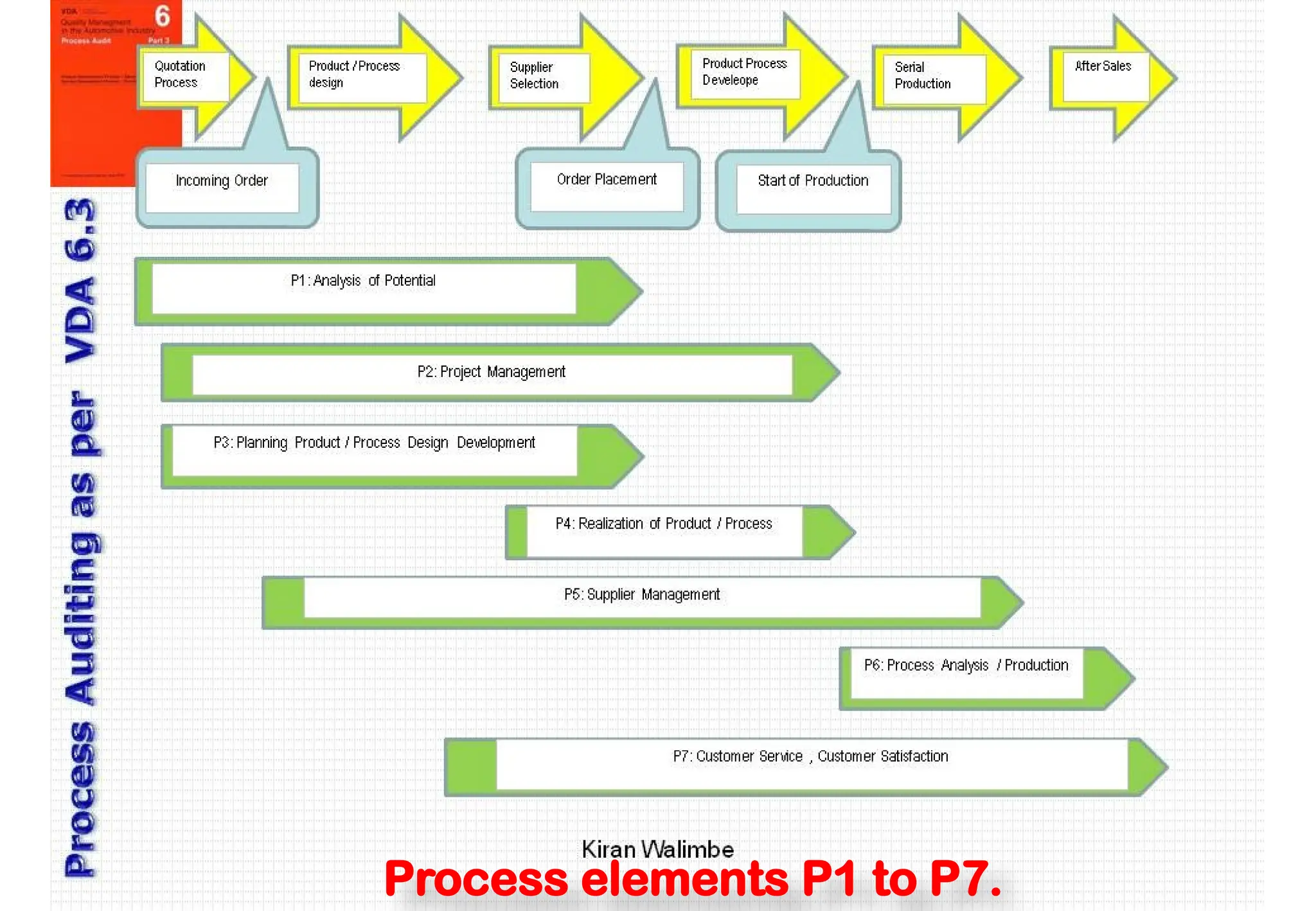 vda 6.3 [Autosaved] latest version 2023.pptx