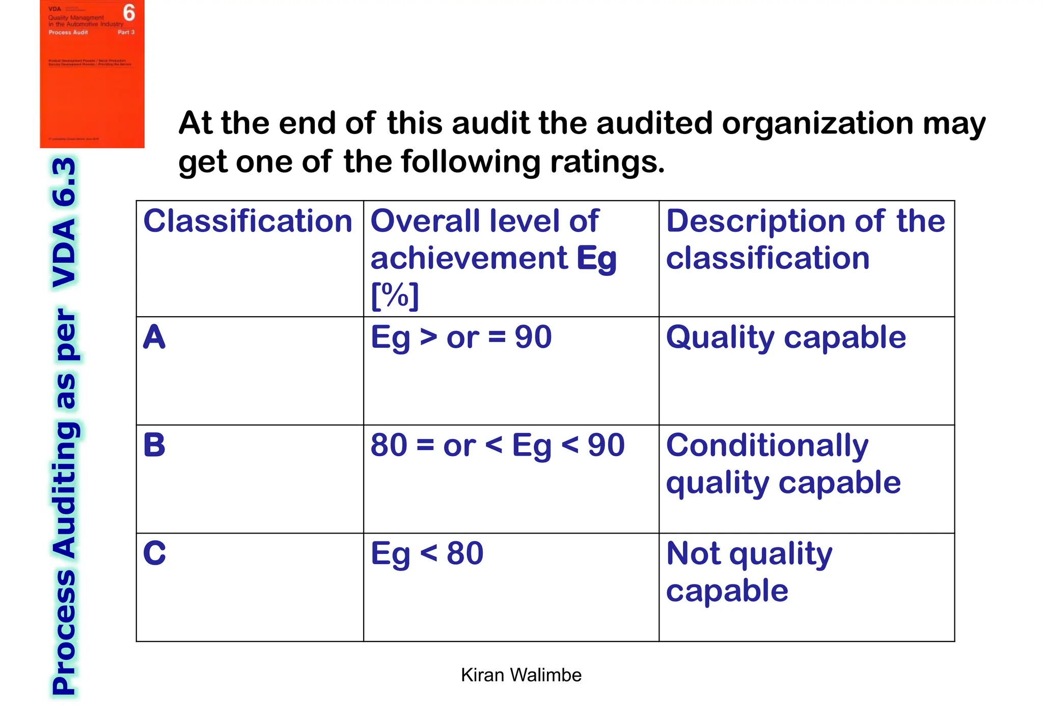 vda 6.3 [Autosaved] latest version 2023.pptx