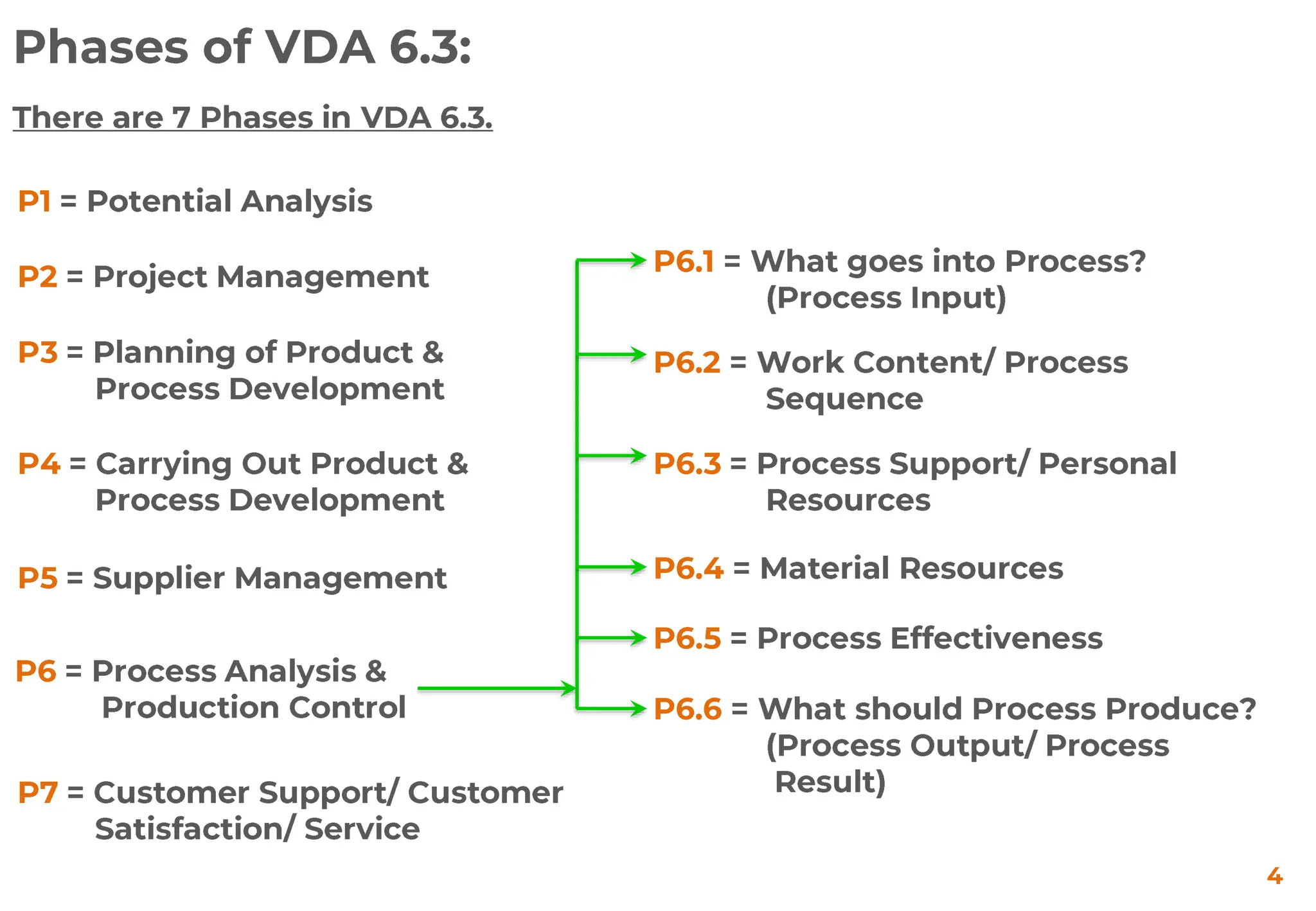 vda 6.3 [Autosaved] latest version 2023.pptx