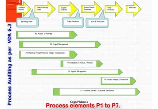 vda 6.3 [Autosaved] latest version 2023.pptx