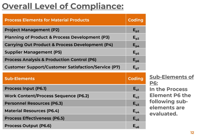 vda 6.3 [Autosaved] latest version 2023.pptx
