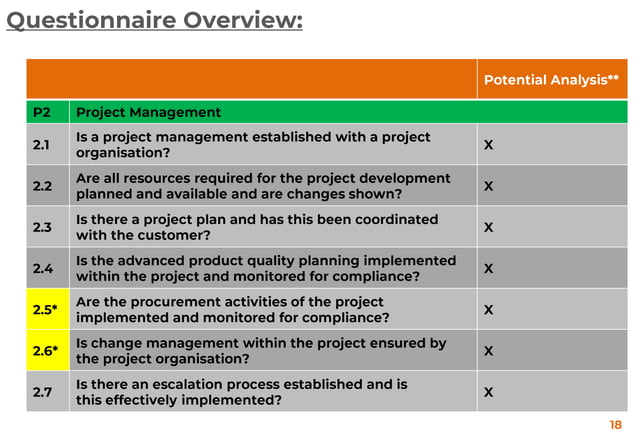 vda 6.3 [Autosaved] latest version 2023.pptx