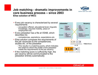 VDAB Employment Services | PDF