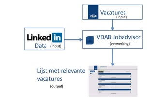 VDAB Jobadvisor | PPTX