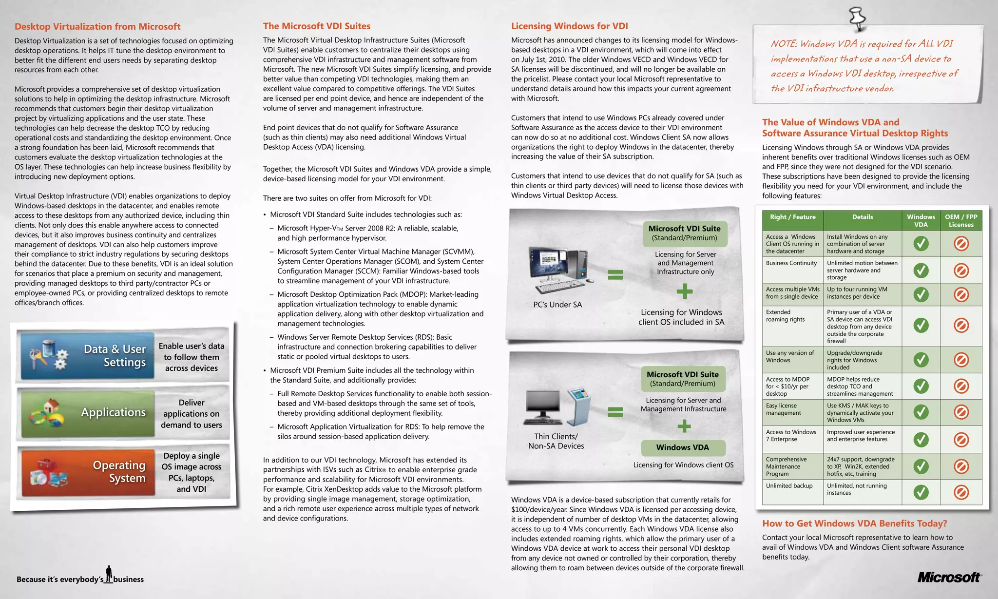 VDA brochure | PDF