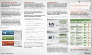 VDA brochure | PDF | Operating Systems | Computer Software and Applications