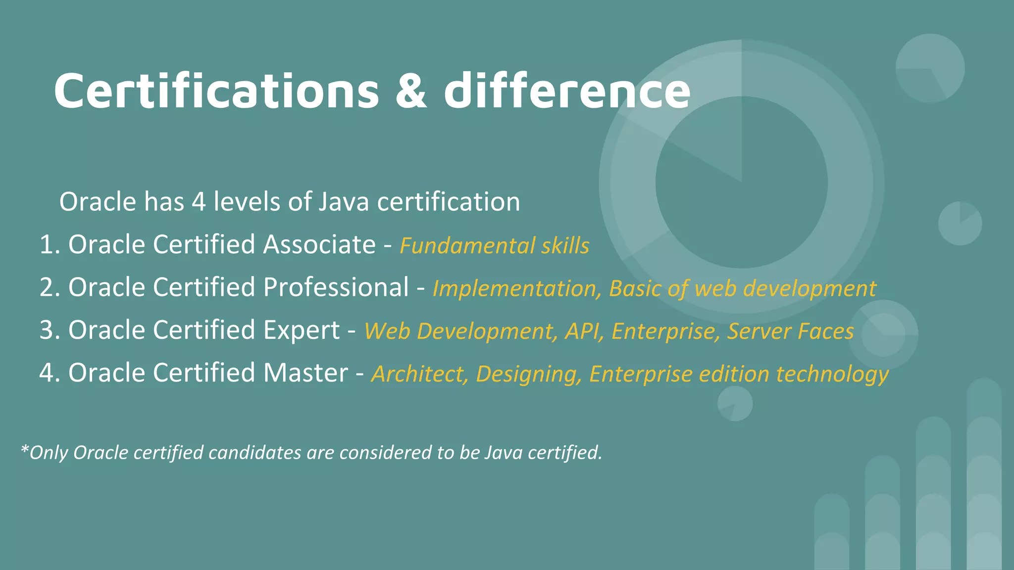 How to assess & hire Java developers accurately? | PDF