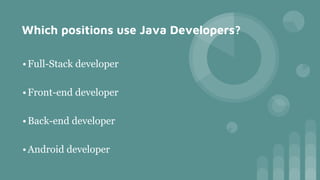How to assess & hire Java developers accurately? | PDF