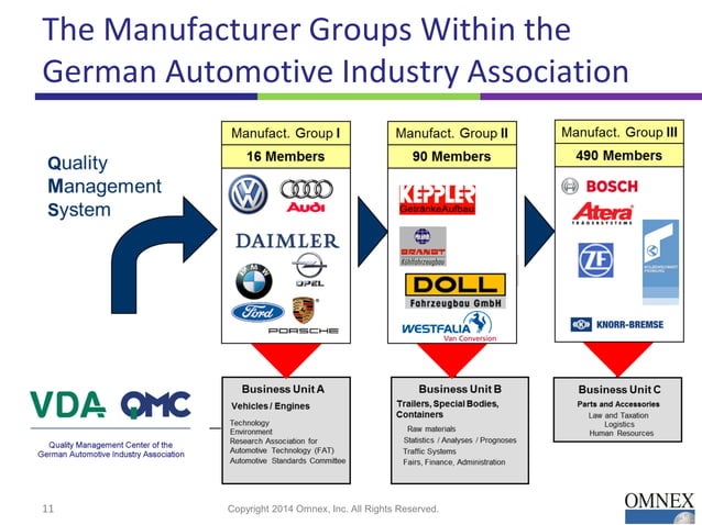 Vda process auditing | PDF