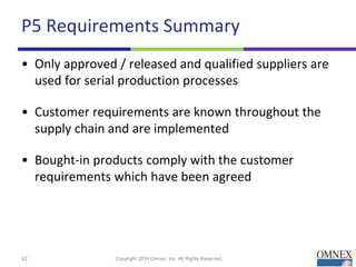 Vda process auditing | PDF