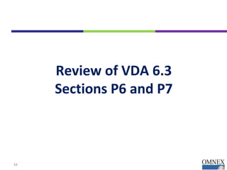 Vda process auditing | PDF