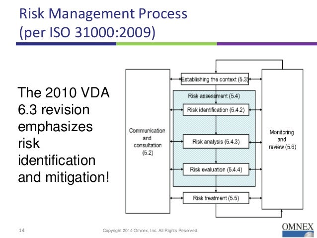 Vda process auditing