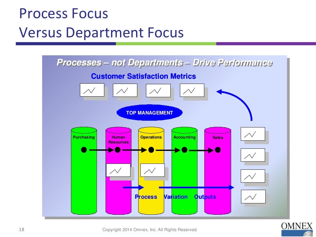 Vda process auditing