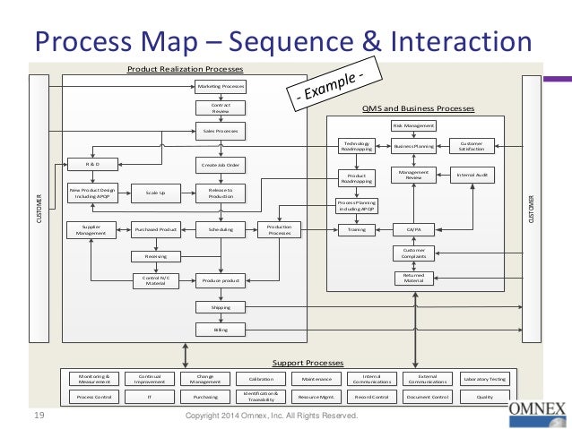 Vda process auditing