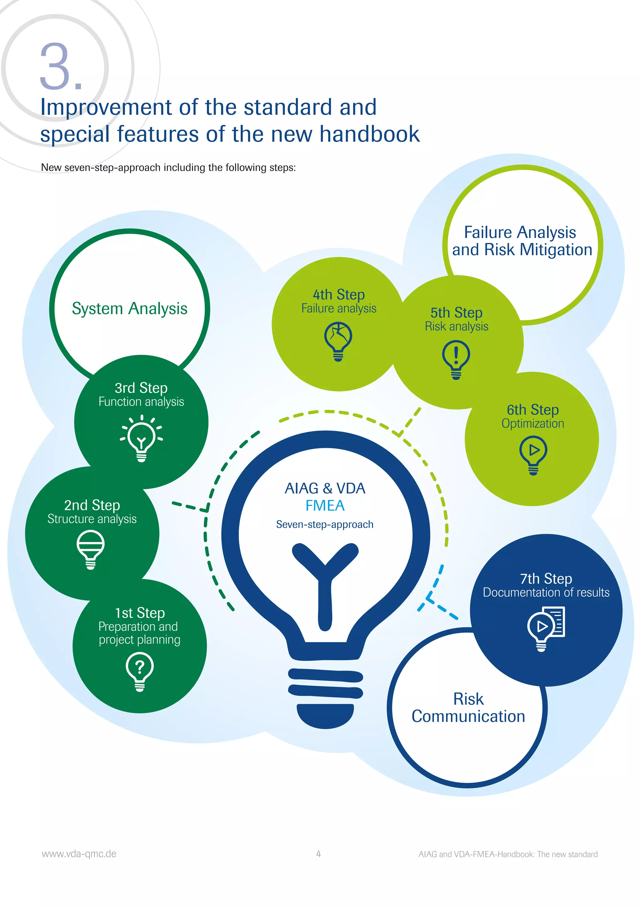 Vda qmc white_paper_fmea_englisch_20.5 | PDF
