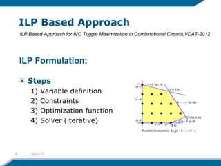Level-Accurate Peak Activity Estimation in Combinational Circuit Using BILP | PPT