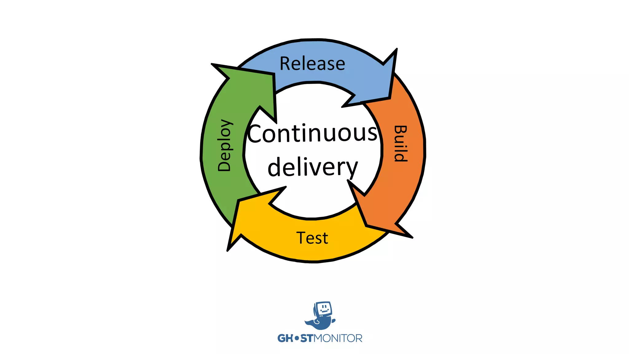 Continuous Deployment With Containers Pdf Operating Systems Computer Software And Applications