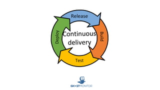 Continuous Deployment with Containers | PDF