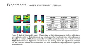 Variational Discriminator Bottleneck | PPT