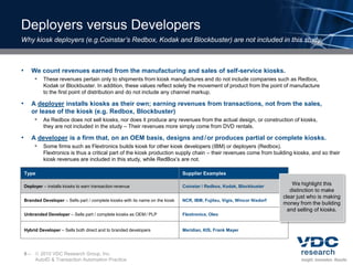 Vdc 2010 kiosk report excerpts | PPTX