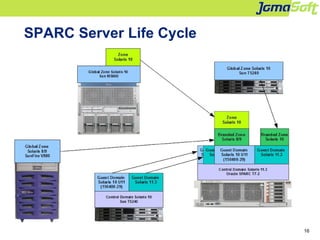 JomaSoft VDCF - Solaris Private Cloud | PDF