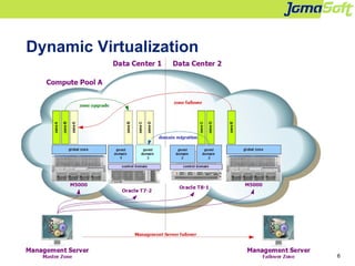 JomaSoft VDCF - Solaris Private Cloud | PDF