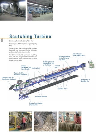 Vde18 Folder A4 | PDF