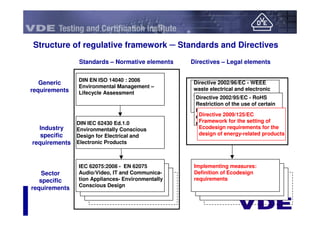 Vde Ecodesign Rome 2009 | PDF