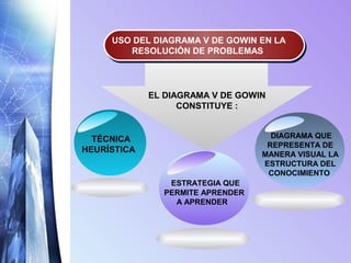 V de gowin | PPT