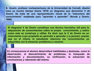 V de gowin | PPT