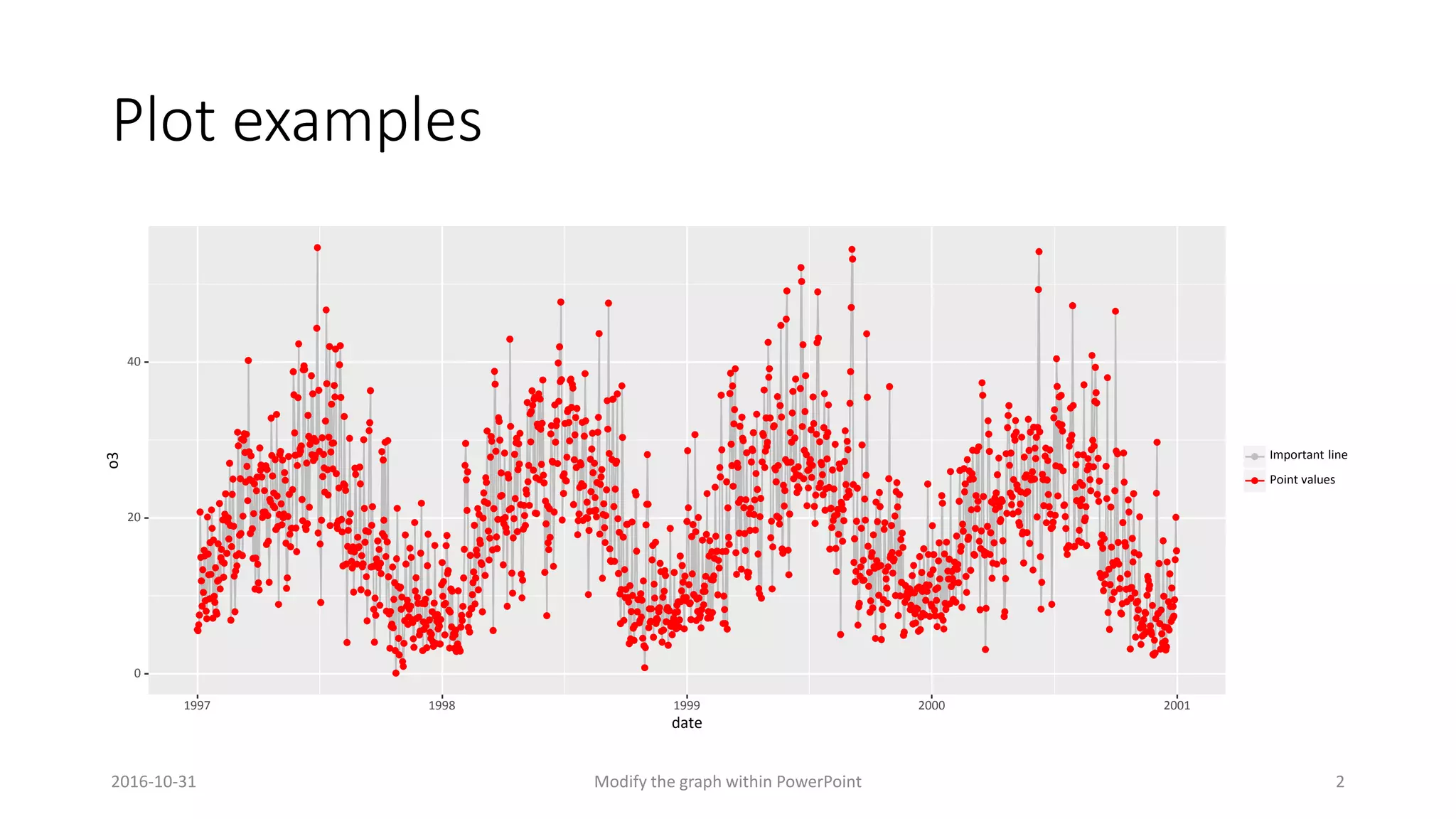 ReporteRs package in R. forming powerpoint documents-an example | PPTX