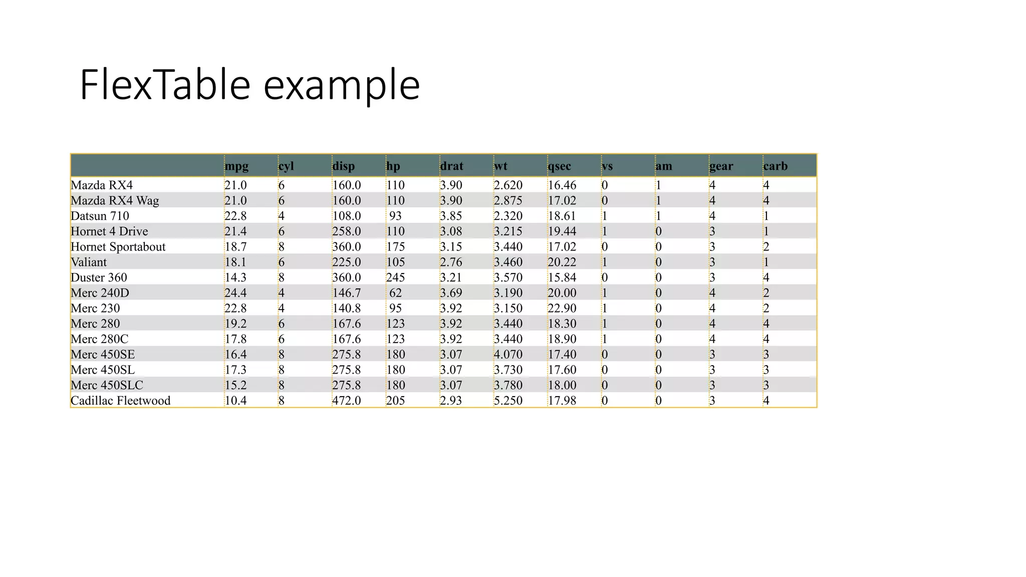 ReporteRs package in R. forming powerpoint documents-an example | PPTX