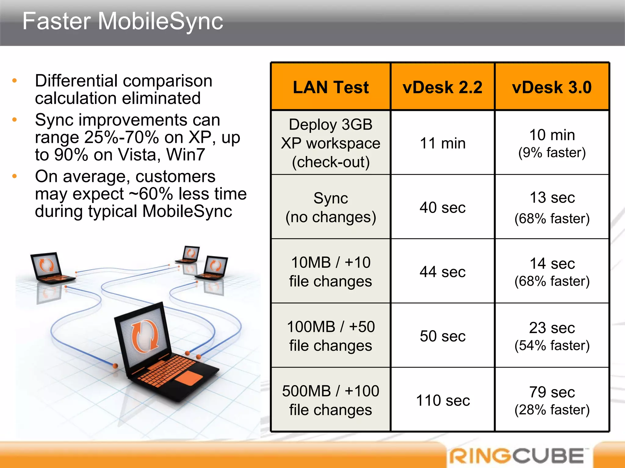 Update on vDesk 3.0 | PPT | Computer Software and Applications | Computing