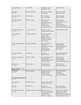 Voting Delegates - Metro Area 2017 | PDF