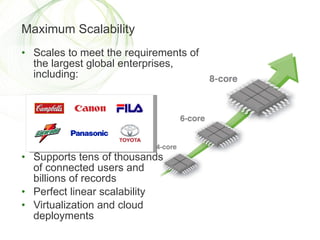 Visual Data Group Corporate Presentation | PPT