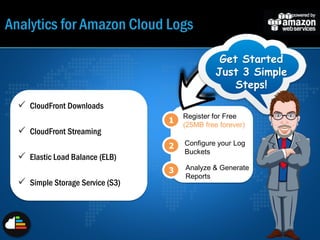 World's best AWS Cloud Log Analytics & Management Tool | PPT