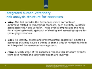 Signalling and risk assessment of emerging zoonoses in The Netherlands ...
