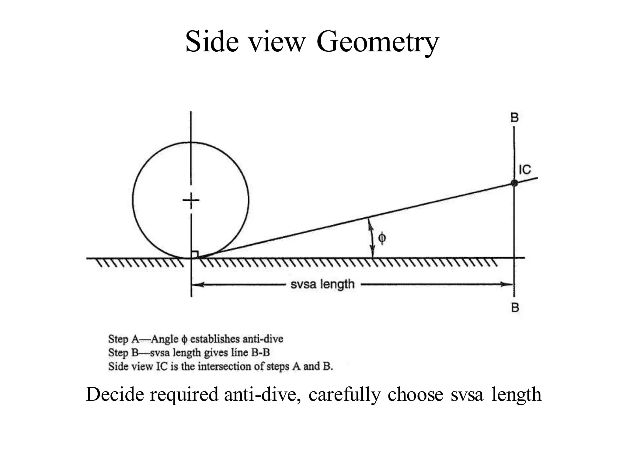 VDHS-11-Suspension Design.docx